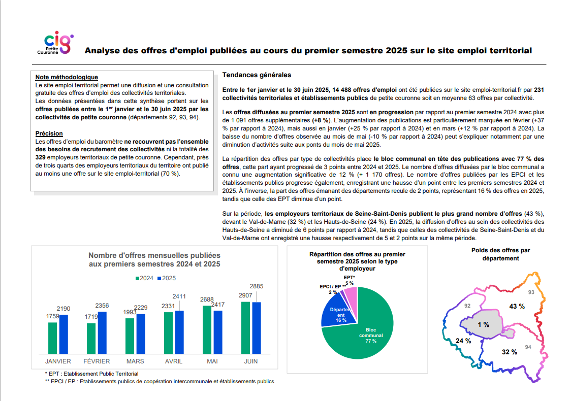 Baromètre des offres d'emploi - 1er semestre 2025 - CIG Petite Couronne